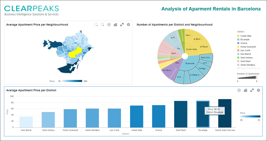 Oracle Data Visualization Desktop – April 2016 Release Oracle Data Visualization Desktop – April 2016 Release