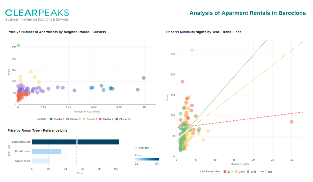 Oracle Data Visualization Desktop – April 2016 Release Oracle Data Visualization Desktop – April 2016 Release