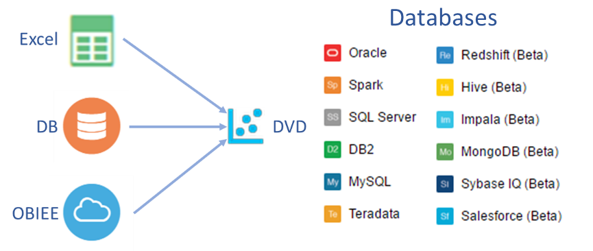 Oracle Data Visualization Desktop – April 2016 Release Oracle Data Visualization Desktop – April 2016 Release