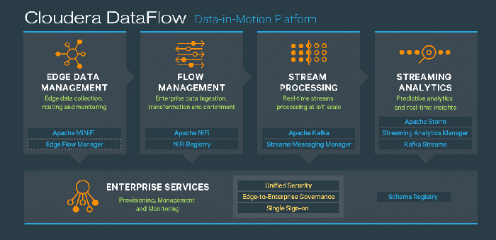 The new Cloudera Data Platform - DataWorks Summit - ClearPeaks Blog The new Cloudera Data Platform - DataWorks Summit - ClearPeaks Blog