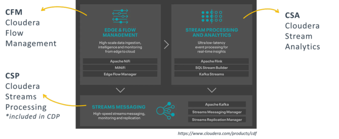 Real-Time Streaming Analytics with Cloudera Data Flow and SQL Stream ...