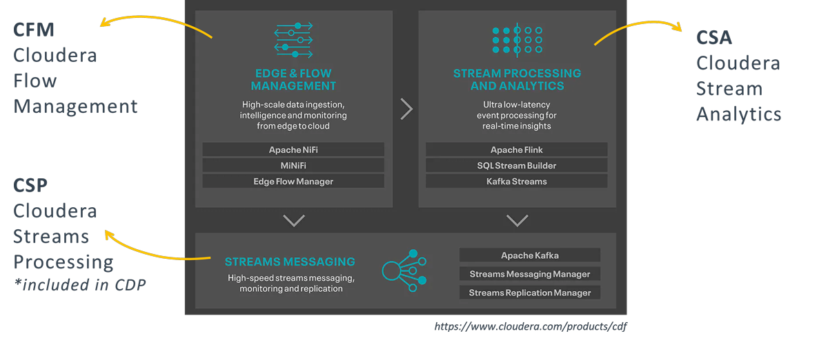 Real Time Streaming Analytics With Cloudera Data Flow And Sql Stream Builder Clearpeaks Blog