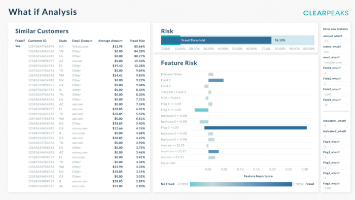Operationalising a Fraud Detection Solution Based on Machine Learning ...