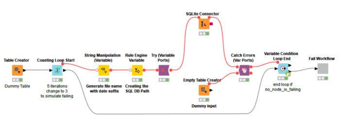 Exception Handling In Knime Using Try Catch Nodes Clearpeaks Blog
