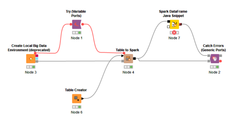Exception Handling In Knime Using Try Catch Nodes Clearpeaks Blog