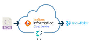 Informatica Intelligent Cloud Services (IICS) – Part 2: JSON ...
