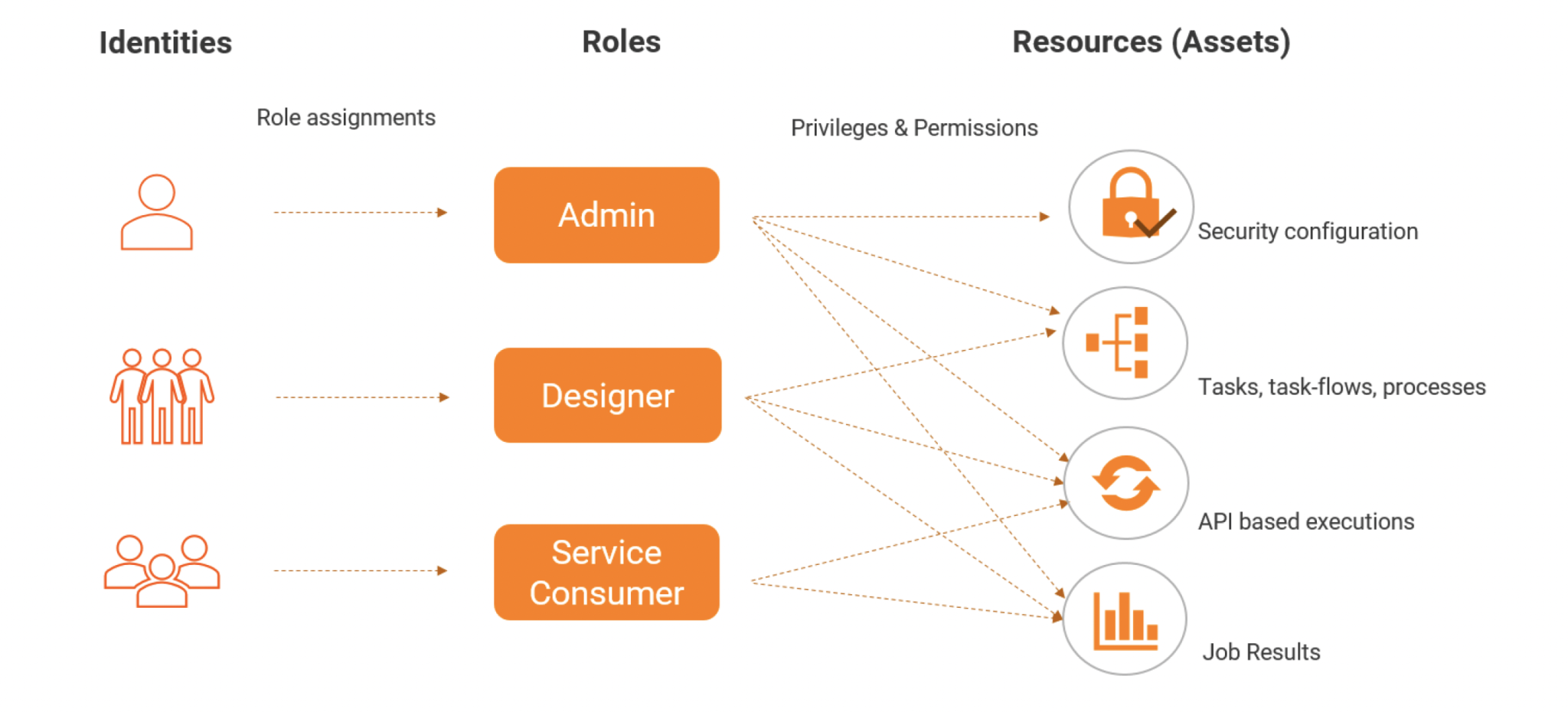 Informatica Intelligent Cloud Services (IICS) – Part 1: Architecture ... Informatica Intelligent Cloud Services (IICS) – Part 1: Architecture ...