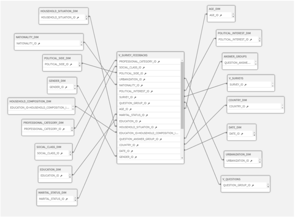 Massive Survey Data Exploration with Dremio (Part 1) - ClearPeaks Blog