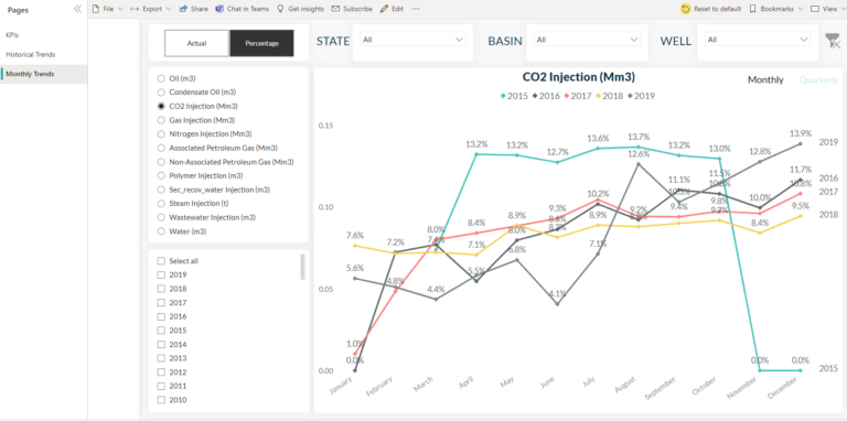 Improving the Power BI Subscription to Email Solution using Power ...