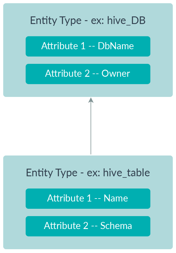 Data Governance With Apache Atlas Introduction To Atlas Part 1 Of 3 Clearpeaks Blog