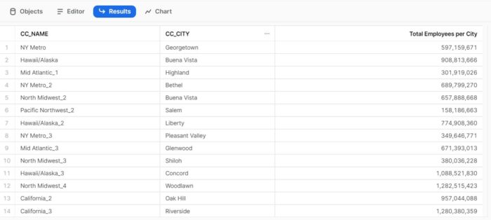 Introduction to Snowflake’s Snowpark – ClearPeaks Blog