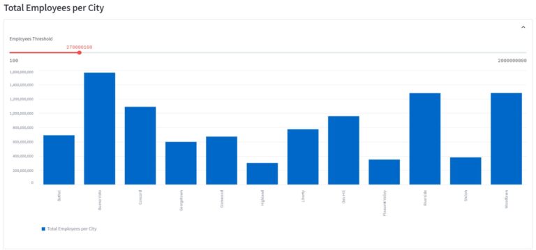 Introduction to Snowflake’s Snowpark – ClearPeaks Blog