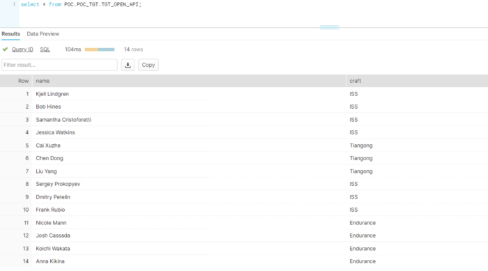 OpenAPI Integration with IICS - ClearPeaks Blog
