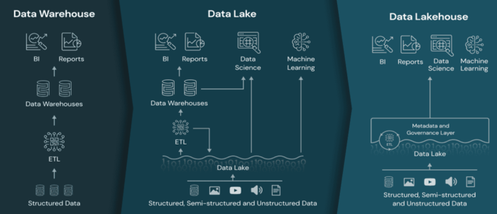 Microsoft Fabric: First Contact - Evolution or Revolution? - ClearPeaks