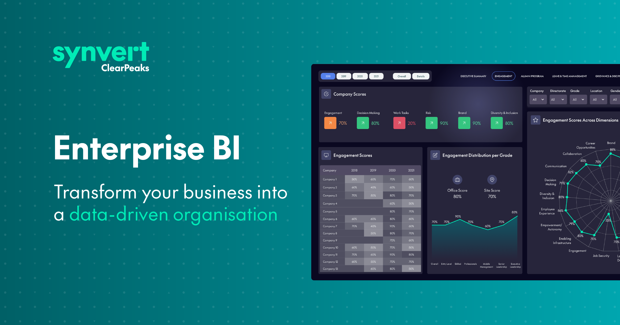 Enterprise BI Services | Business Intelligence | Business requirements