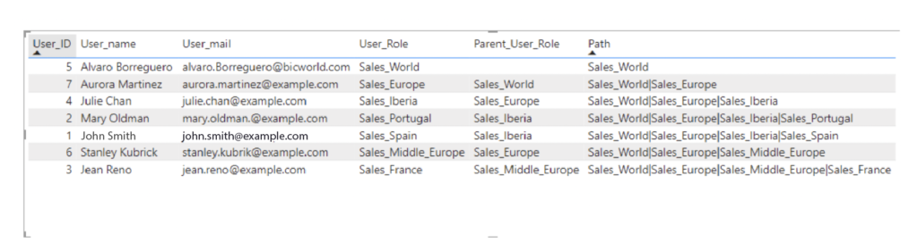 Hierarchical Row Level Security in Azure Analysis Services Tabular ...