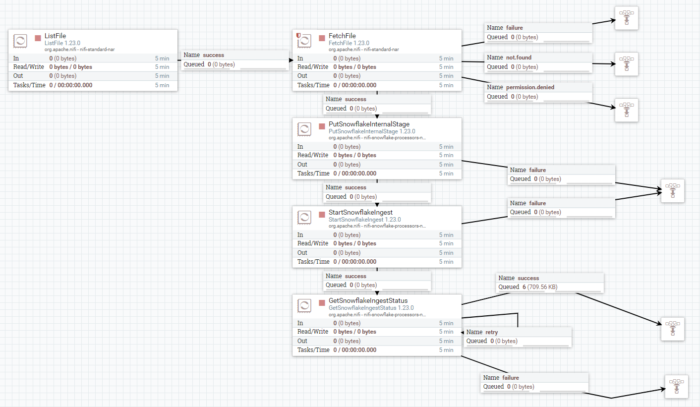 Change Data Capture (CDC) with NiFi and Snowflake - ClearPeaks Blog