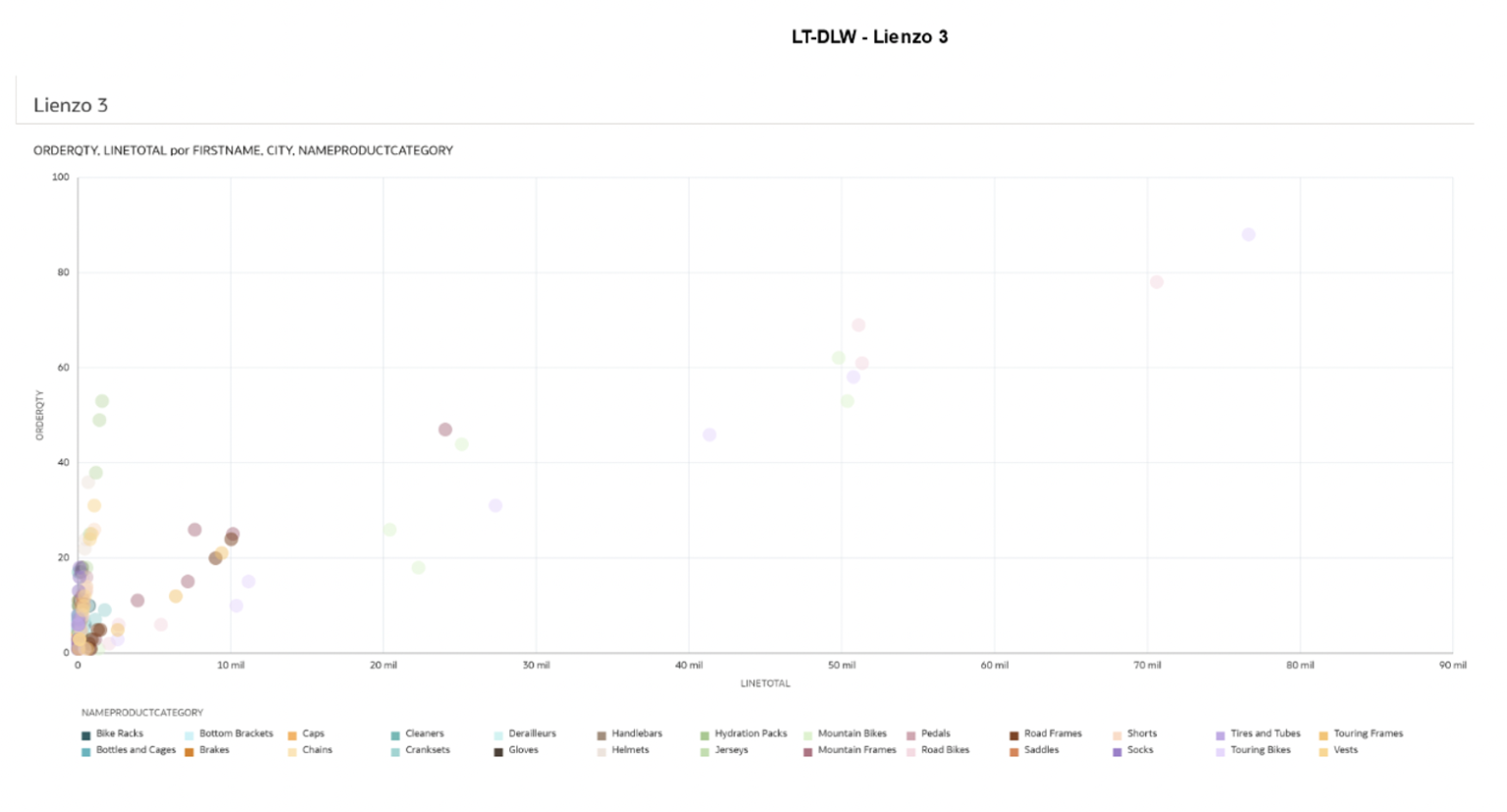 Oracle Data Lakehouse Implementation - ClearPeaks Blog