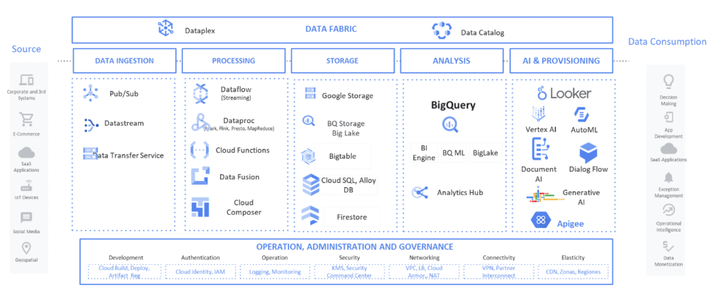 How to Choose Your Data Platform – Part 2 - ClearPeaks