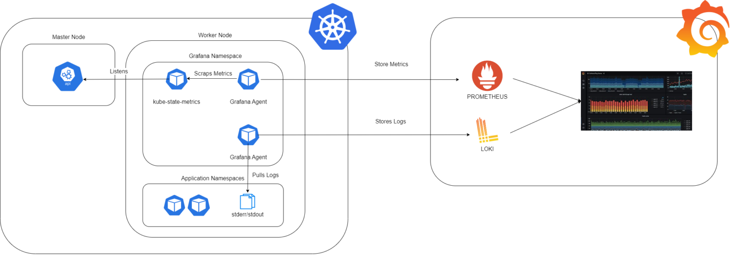 Kubernetes Observability with Grafana Cloud - ClearPeaks