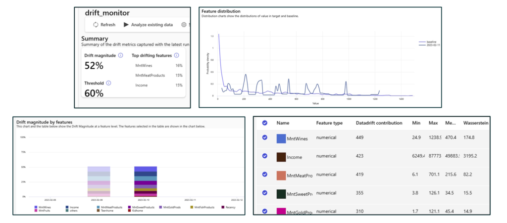 End-To-End MLOps in Azure - ClearPeaks