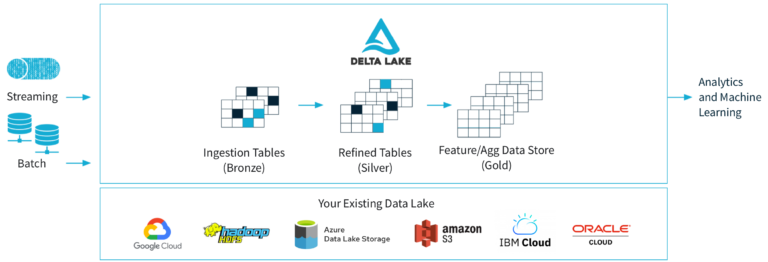 Diving into Delta Lake - ClearPeaks