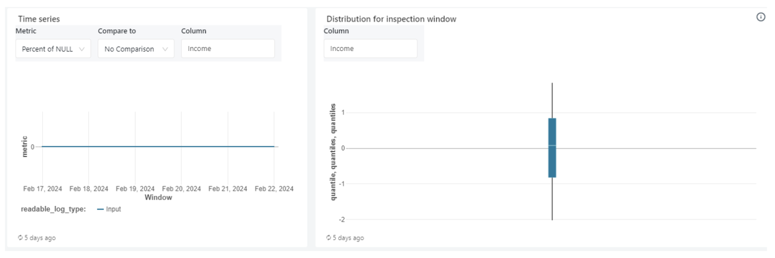 End-To-End MLOps in Databricks