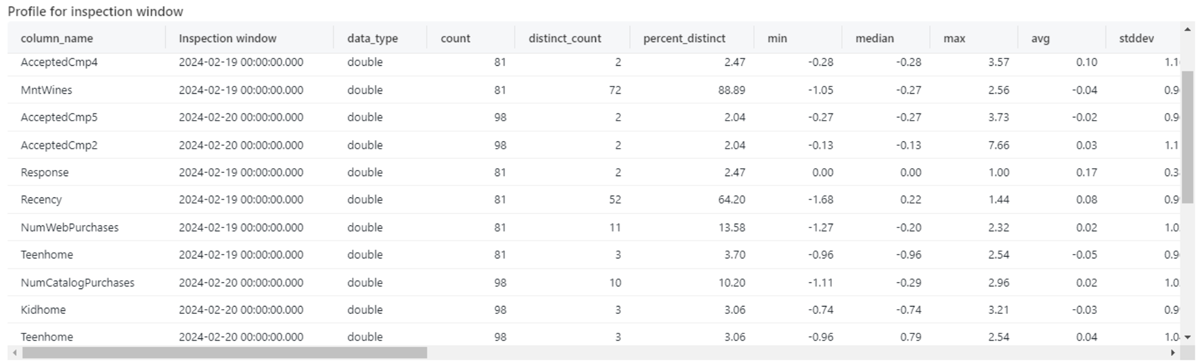 End-To-End MLOps in Databricks