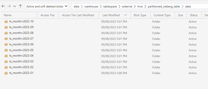 Exploring Iceberg in Cloudera Data Platform - ClearPeaks