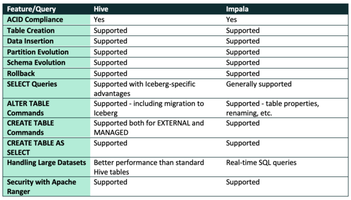 Exploring Iceberg in Cloudera Data Platform - ClearPeaks