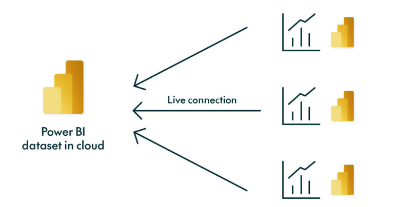 Different Connectivity Modes in Power BI - ClearPeaks