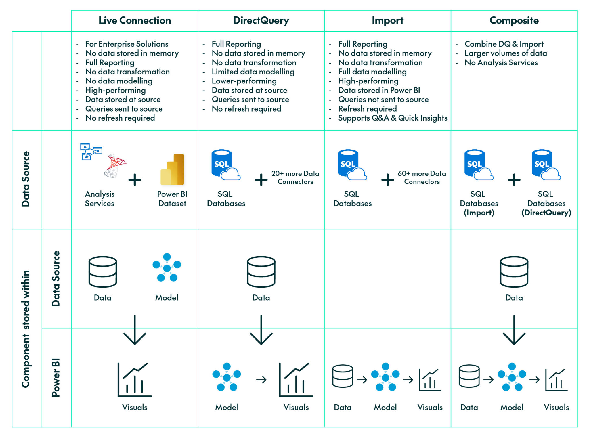 Different Connectivity Modes in Power BI - ClearPeaks