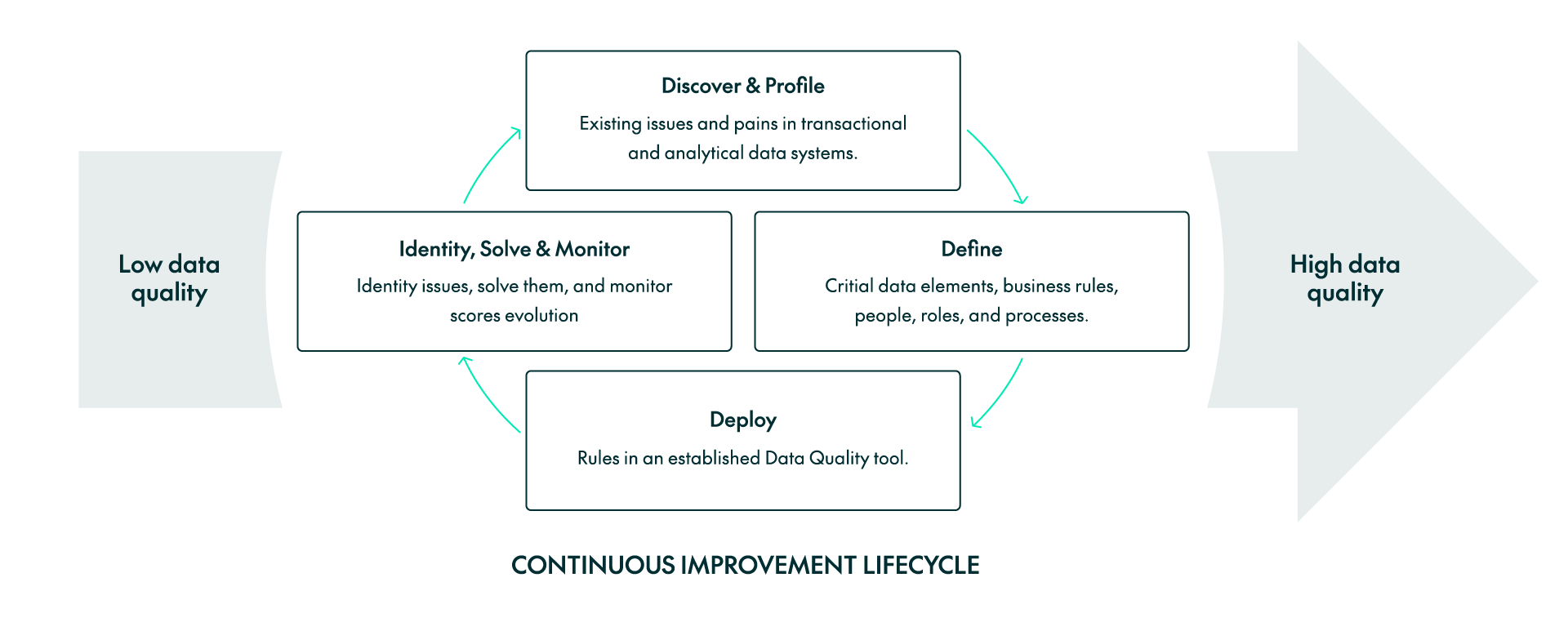 Data Governance Services | ClearPeaks