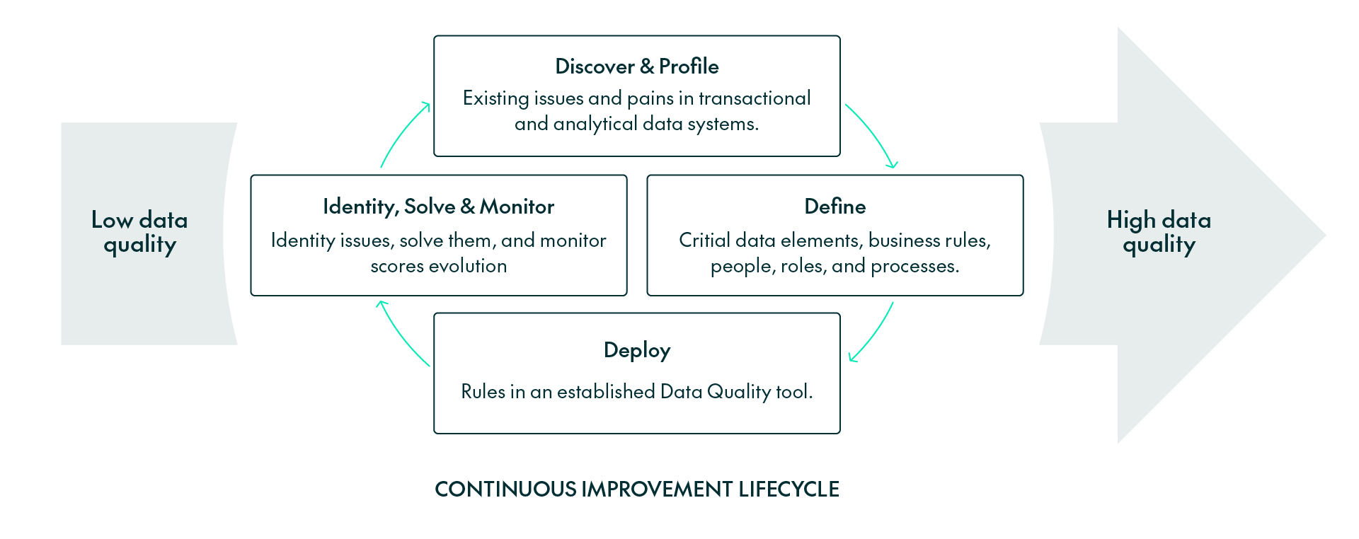 Data Quality Essentials - ClearPeaks