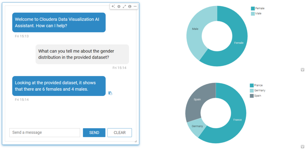 Reviewing AI Assistant in Cloudera Data Visualization - ClearPeaks