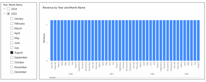 A USERELATIONSHIP-Free Approach to Displaying Historical Metrics in ...