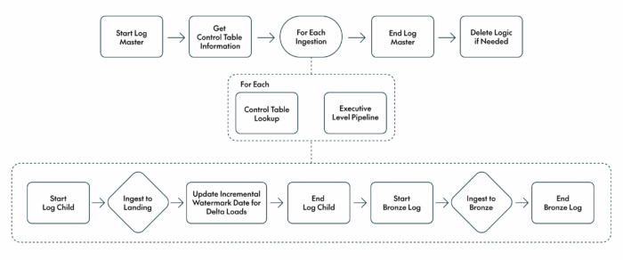 Building A Self-Service Enterprise Data Platform: A Real-World ...