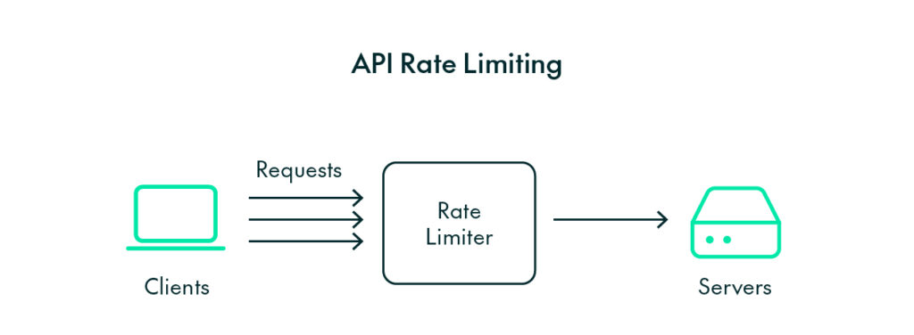 Understanding Rate Limiting and Request Throttling In Web APIs - ClearPeaks